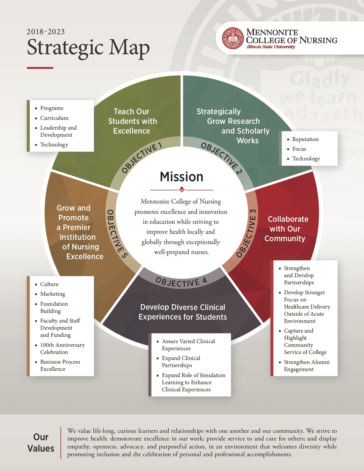 Mennonite College Of Nursing Illinois State mennonite-college-of-nursing-illinois-state